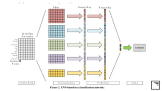 Introduction to Graph neural networks @ Vienna Deep Learning meetup | PPT