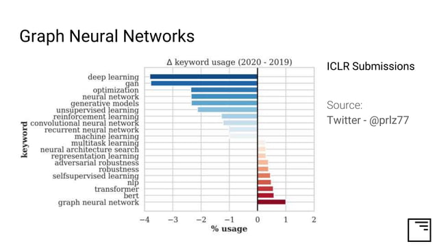 Introduction to Graph neural networks @ Vienna Deep Learning meetup | PPTX