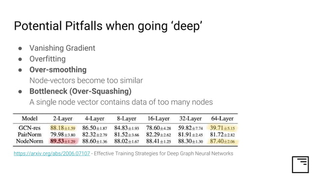 Introduction to Graph neural networks @ Vienna Deep Learning meetup | PPTX