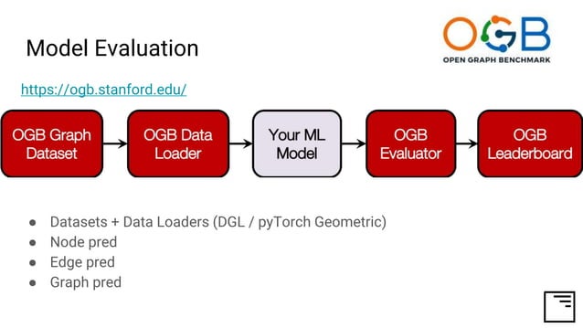 Introduction to Graph neural networks @ Vienna Deep Learning meetup | PPT