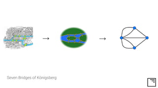 Introduction to Graph neural networks @ Vienna Deep Learning meetup | PPTX
