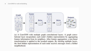 Graph neural networks overview | PDF | Computer Networking | Computing