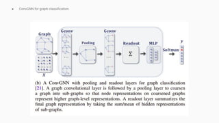 Graph neural networks overview | PDF | Computer Networking | Computing