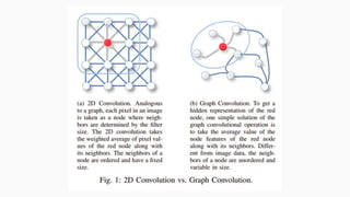 Graph neural networks overview | PDF | Computer Networking | Computing
