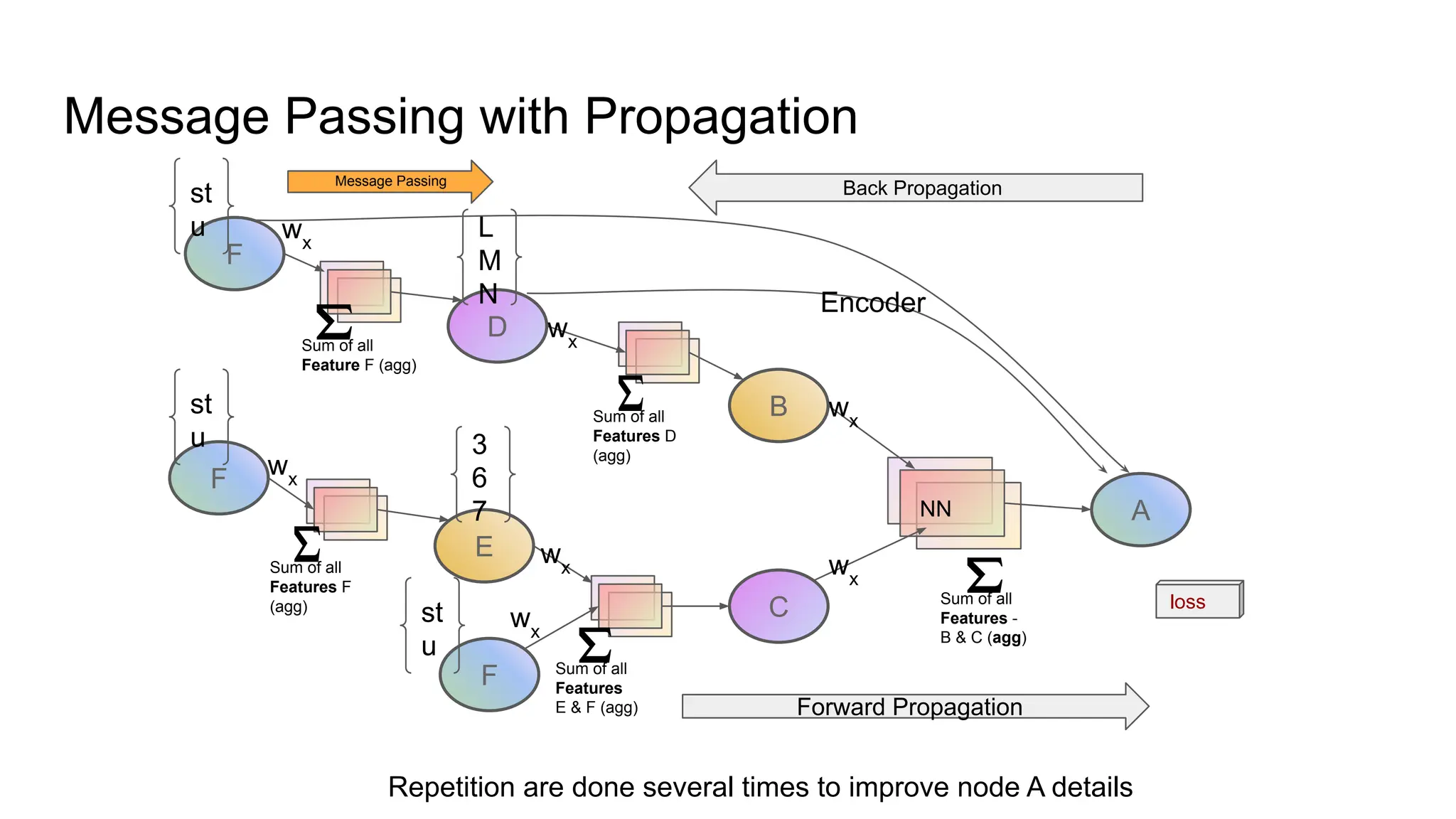 Graph Neural Networks Gnn Intro Part2 Pdf