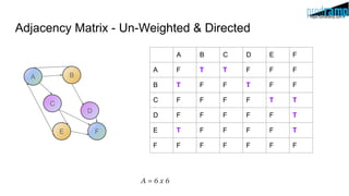 Graph Neural Networks GNN intro- Part2.pdf