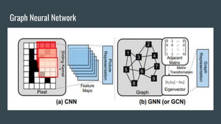 Graph Neural Networks (GNN) for Large-Scale Network Performance ...