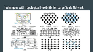 Graph Neural Networks (GNN) for Large-Scale Network Performance ...