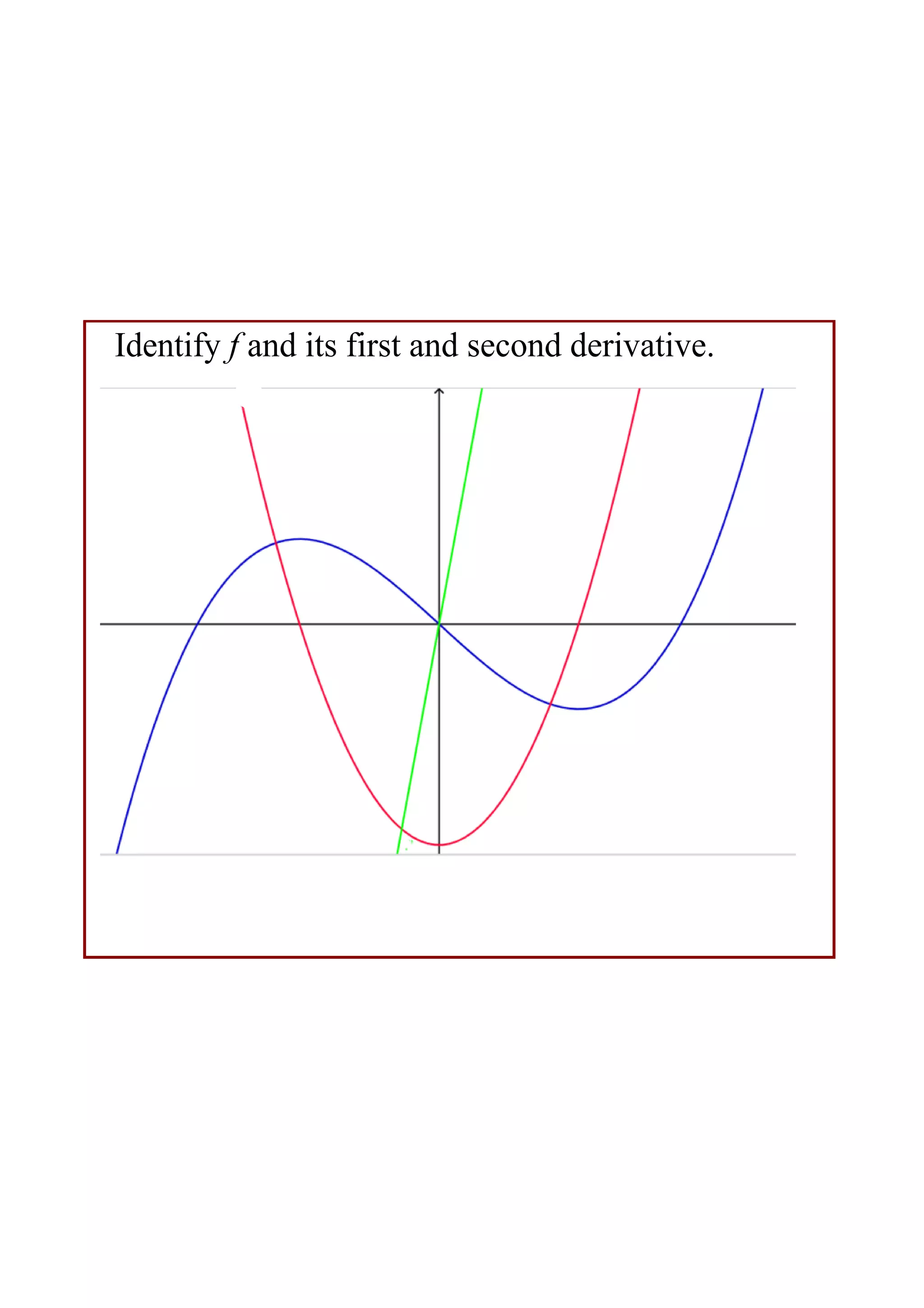 IB Maths. Graphs of a funtion and its derivative | PDF