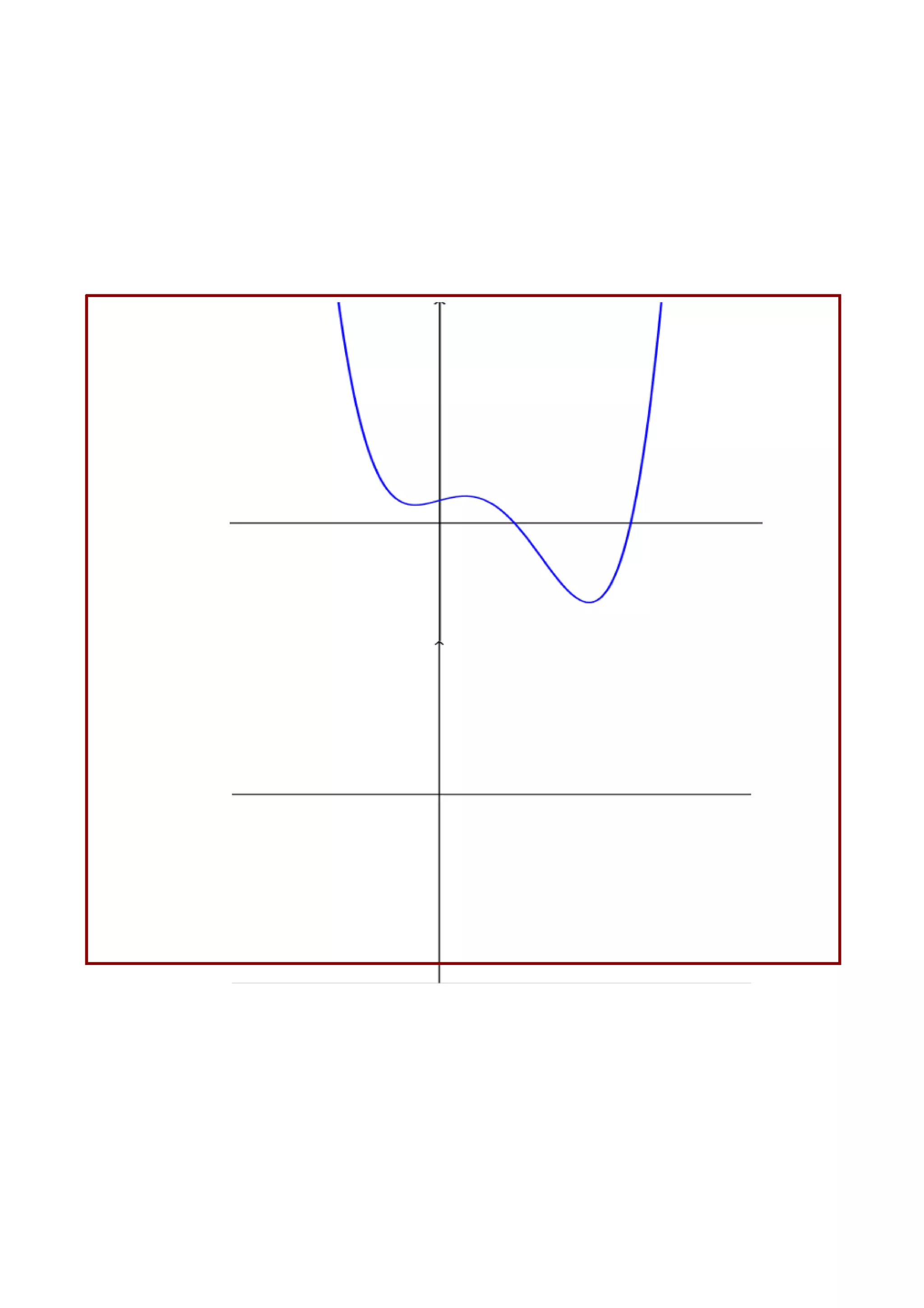 IB Maths. Graphs of a funtion and its derivative | PDF