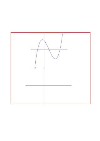 IB Maths. Graphs of a funtion and its derivative | PDF