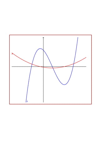 IB Maths. Graphs of a funtion and its derivative | PDF