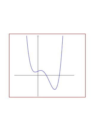 IB Maths. Graphs of a funtion and its derivative | PDF