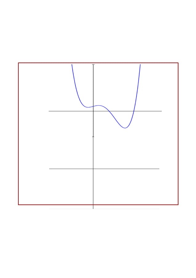 IB Maths. Graphs of a funtion and its derivative | PDF