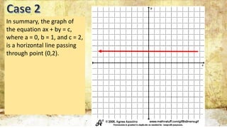Graph of a linear equation horizontal lines | PPT