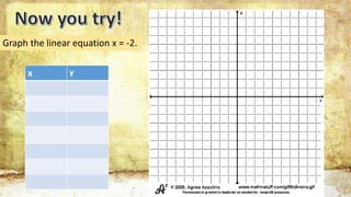 Graph of a linear equation horizontal lines | PPT
