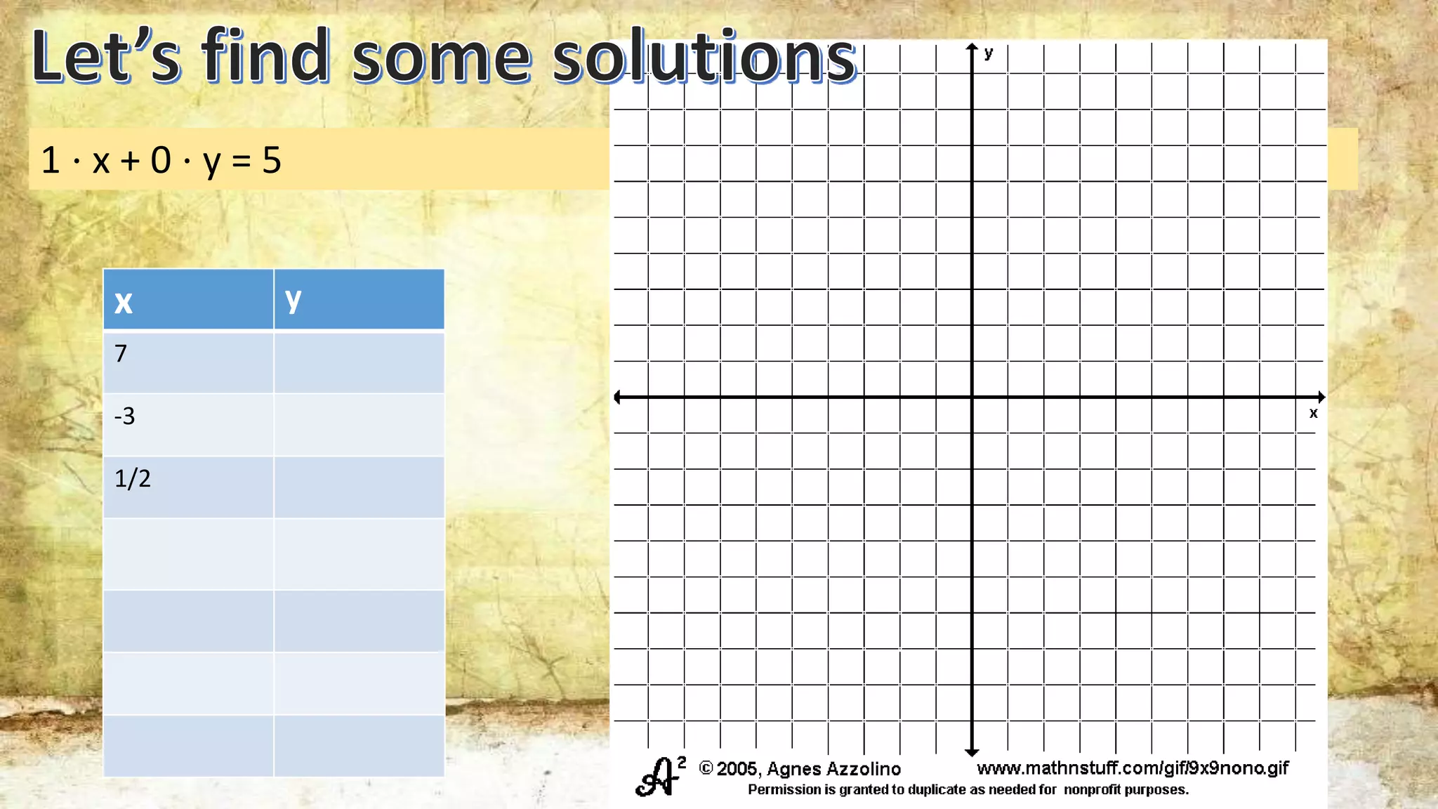 Graph of a linear equation vertical lines | PPTX
