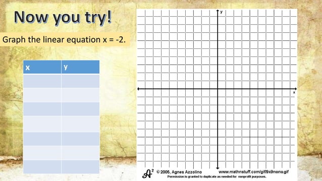 Graph of a linear equation vertical lines | PPT