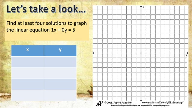 Graph of a linear equation vertical lines | PPT