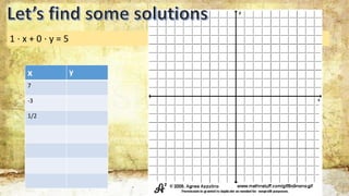 Graph of a linear equation vertical lines | PPTX