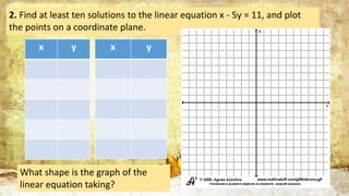 Graph of a linear equation practice problems | PPTX