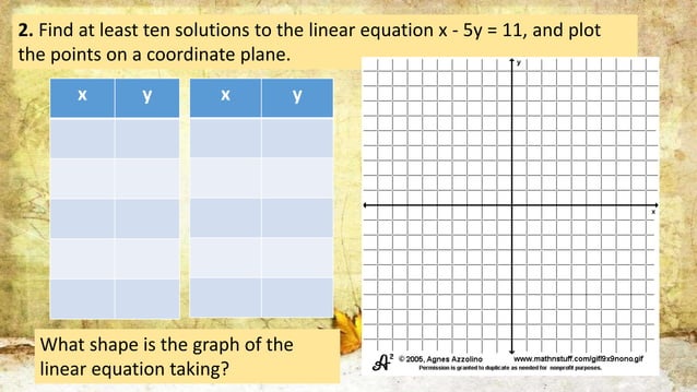 Graph of a linear equation practice problems | PPT