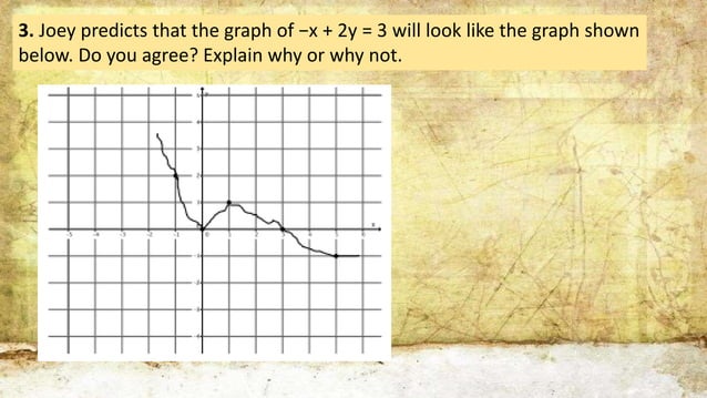 Graph of a linear equation practice problems | PPT