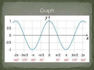 Graph of Cosine functions.pptx