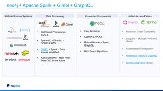 Nodes2020 | Graph of enterprise_metadata | NEO4J Conference | PPT