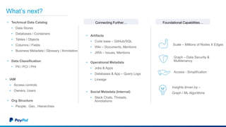 Nodes2020 | Graph of enterprise_metadata | NEO4J Conference | PPT