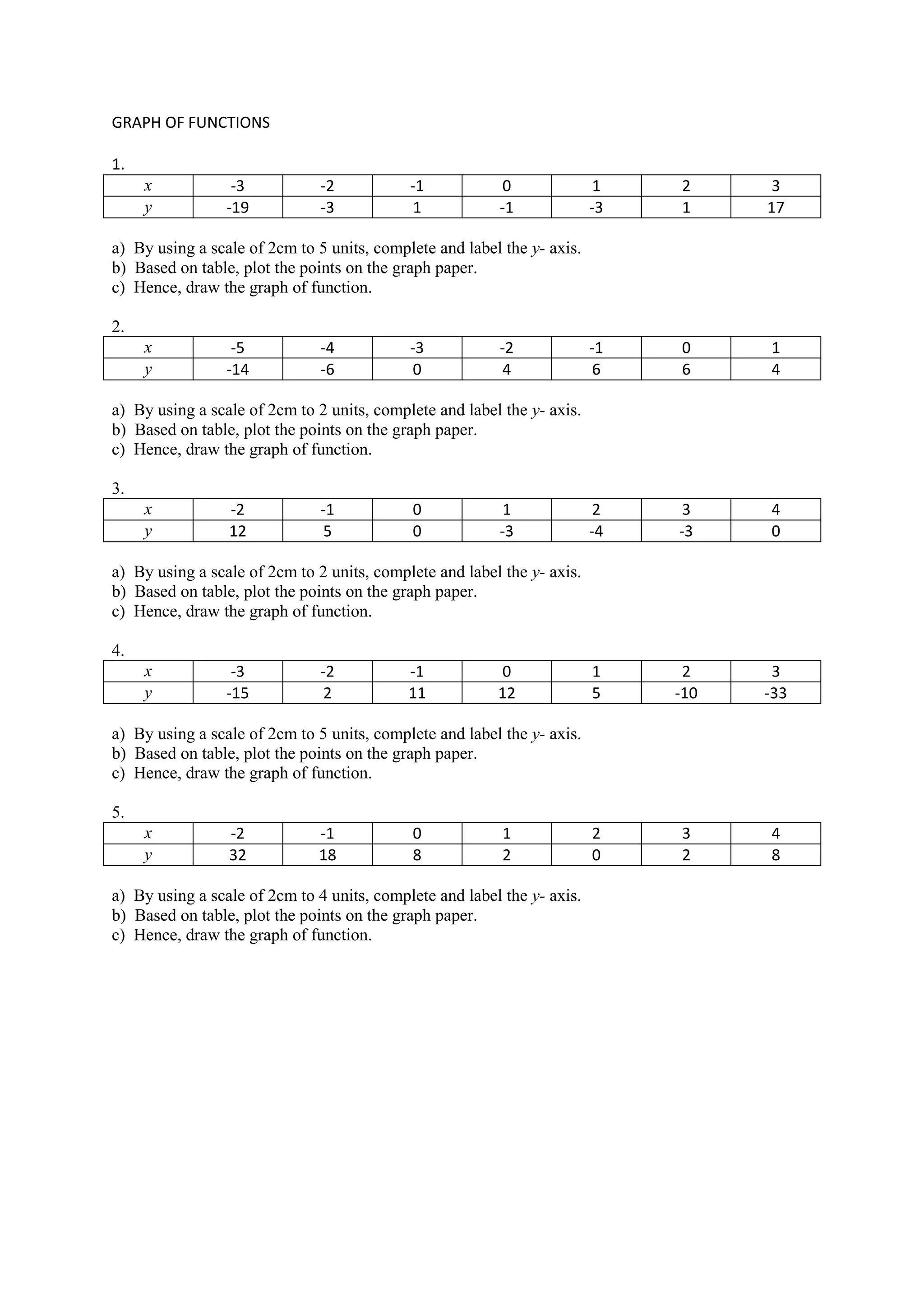 Graph of functions | PDF