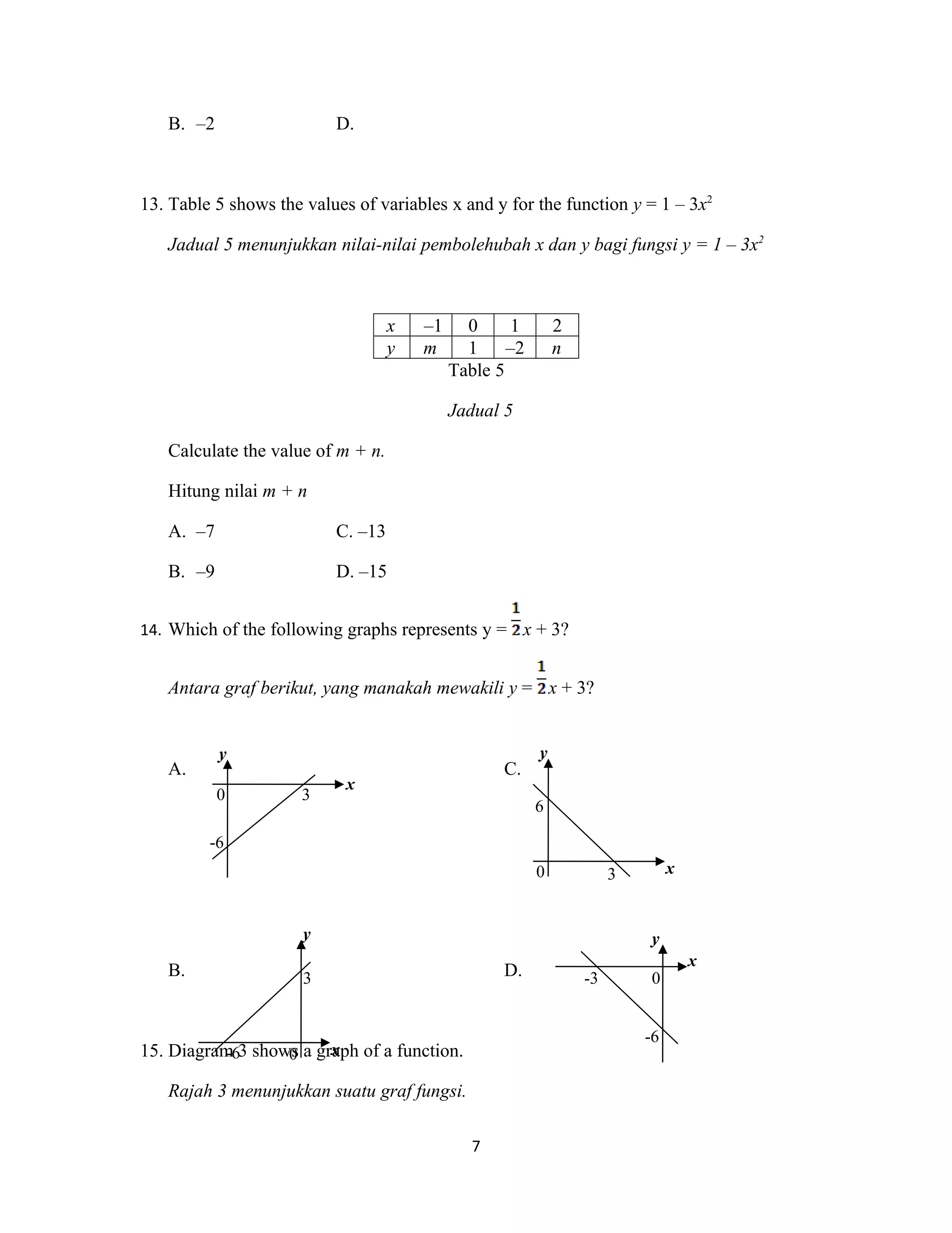 Graph of functions pmr paper 1 | DOC