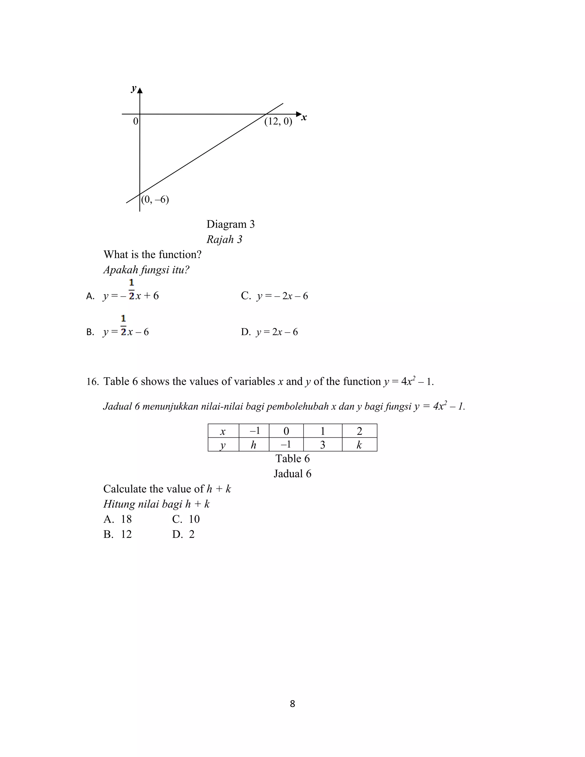 Graph of functions pmr paper 1 | DOC