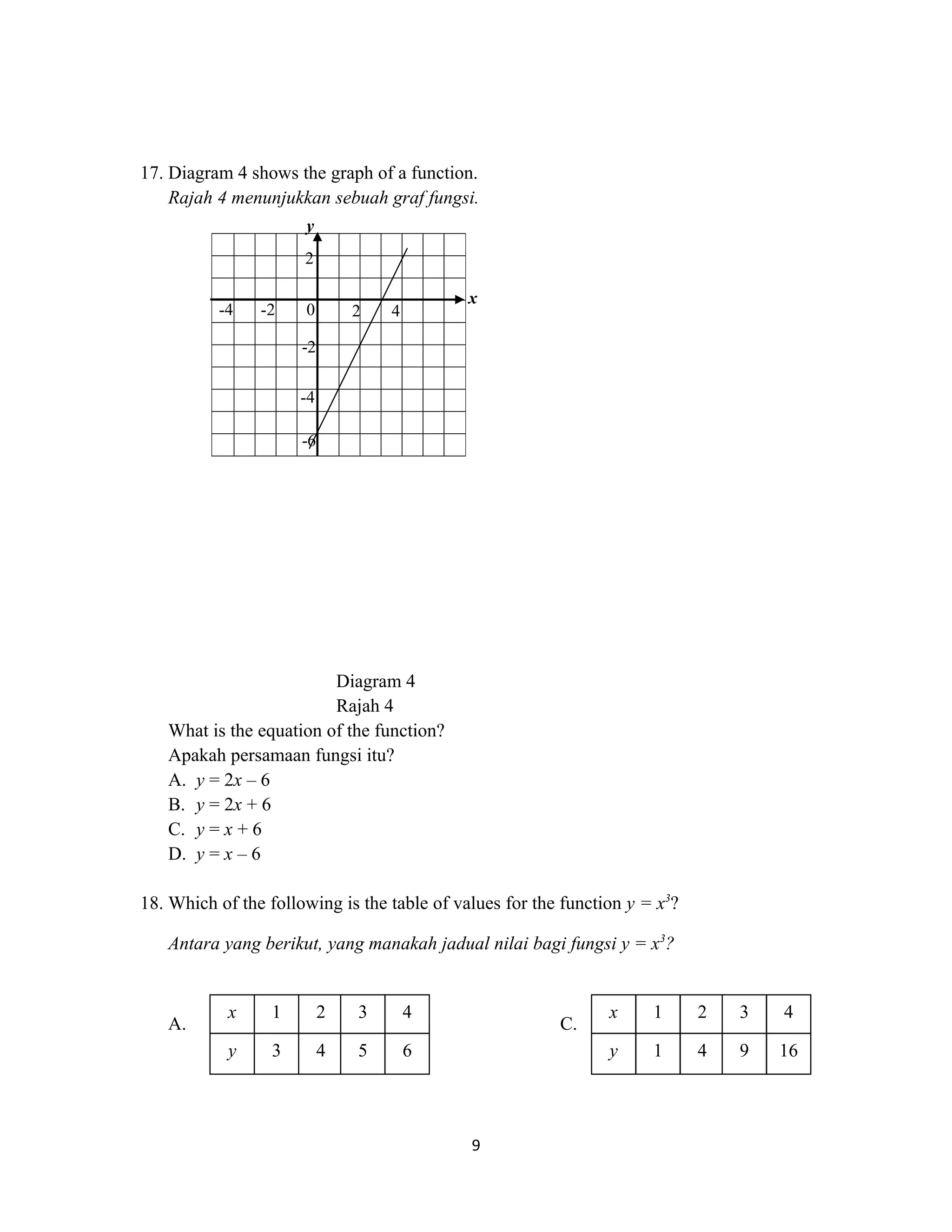 Graph of functions pmr paper 1 | DOC