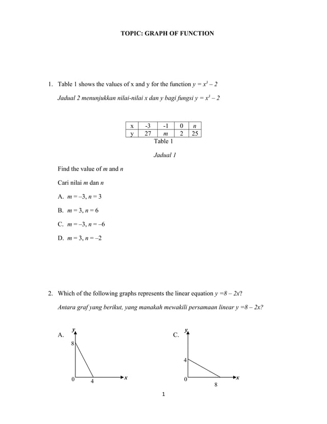 Graph of functions pmr paper 1 | DOC