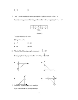 Graph of functions pmr paper 1 | DOC