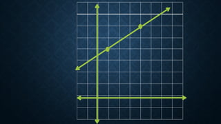 Graph of linear function-mathematics 8.pptx