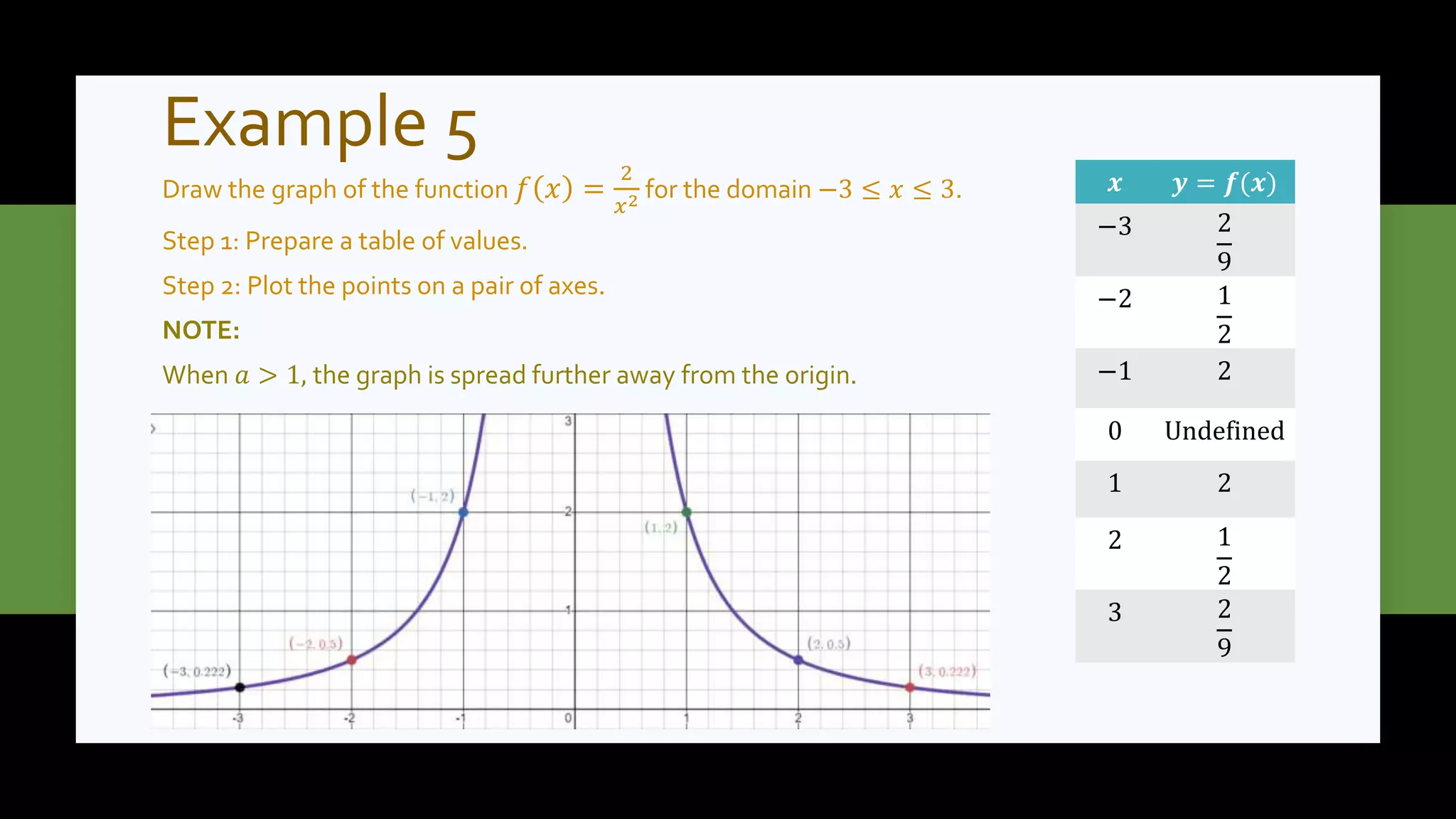 Graph of non-linear.pptx