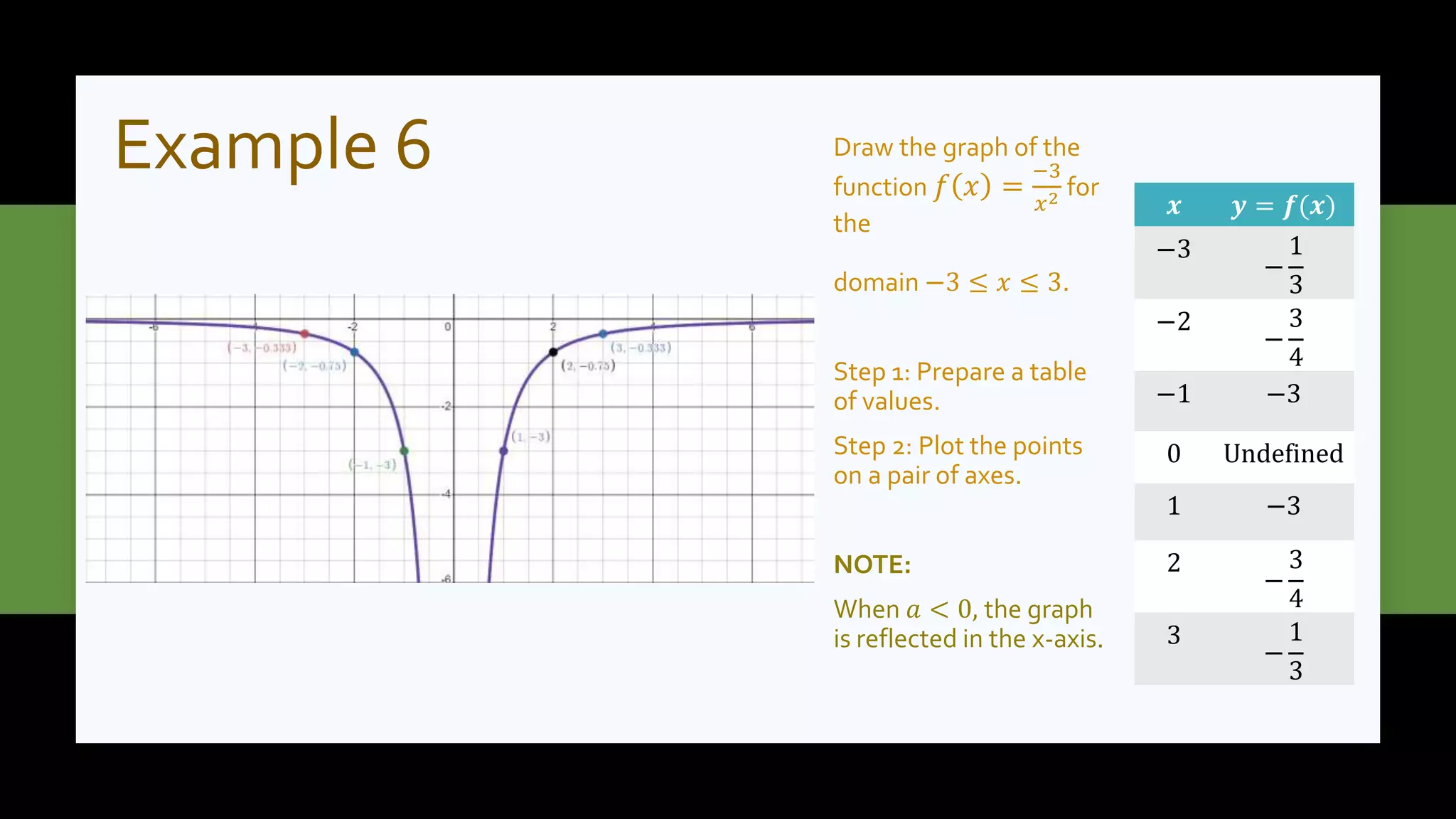 Graph of non-linear.pptx