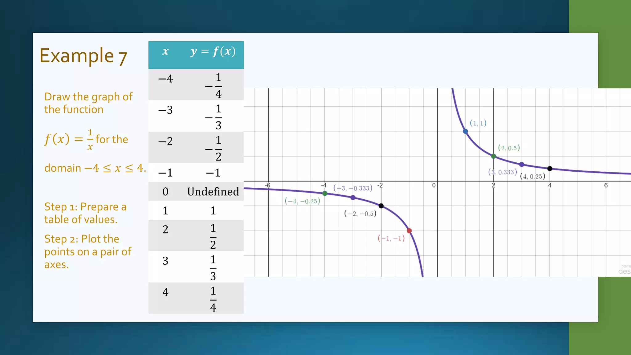 Graph of non-linear.pptx