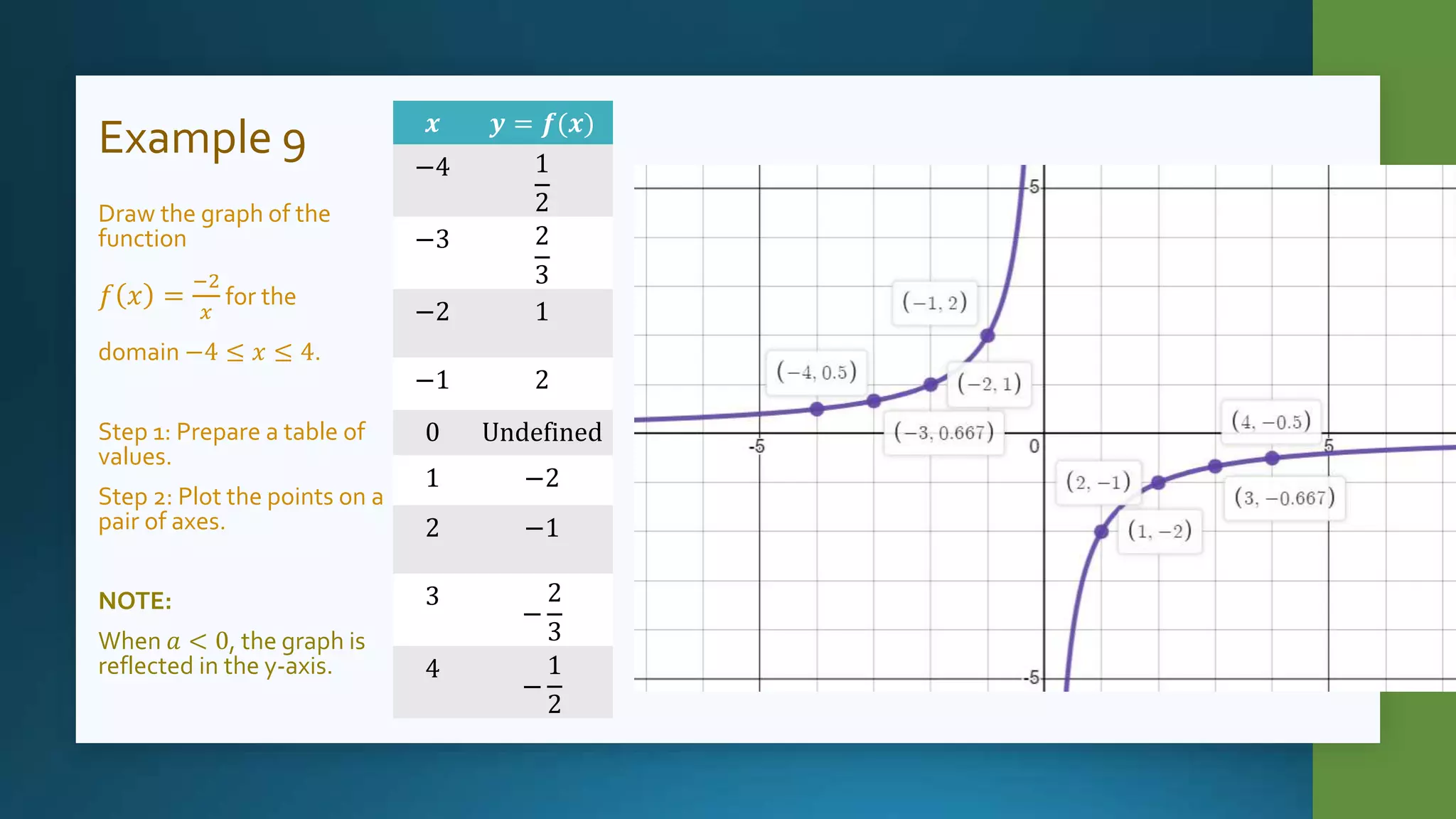 Graph of non-linear.pptx