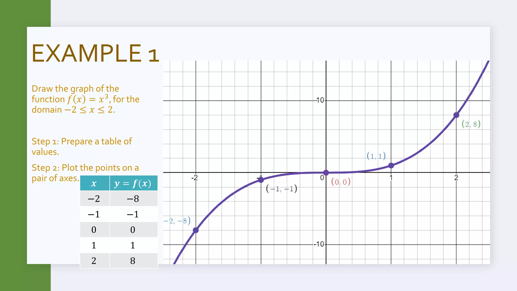 Graph of non-linear.pptx