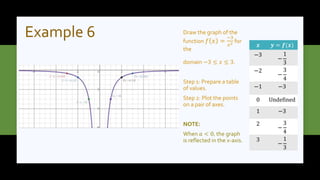 Graph of non-linear.pptx
