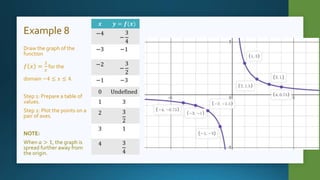 Graph of non-linear.pptx