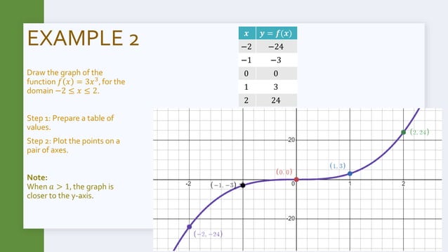 Graph of non-linear.pptx