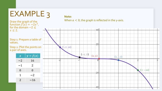 Graph of non-linear.pptx
