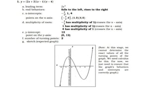 GRAPH OF POLYNOMIAL FUNCTIONS Grade 10.pptx