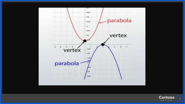 Graph of quadratic function | PPTX | Physics | Science