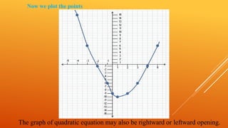 Graph of quadratic function | PPTX