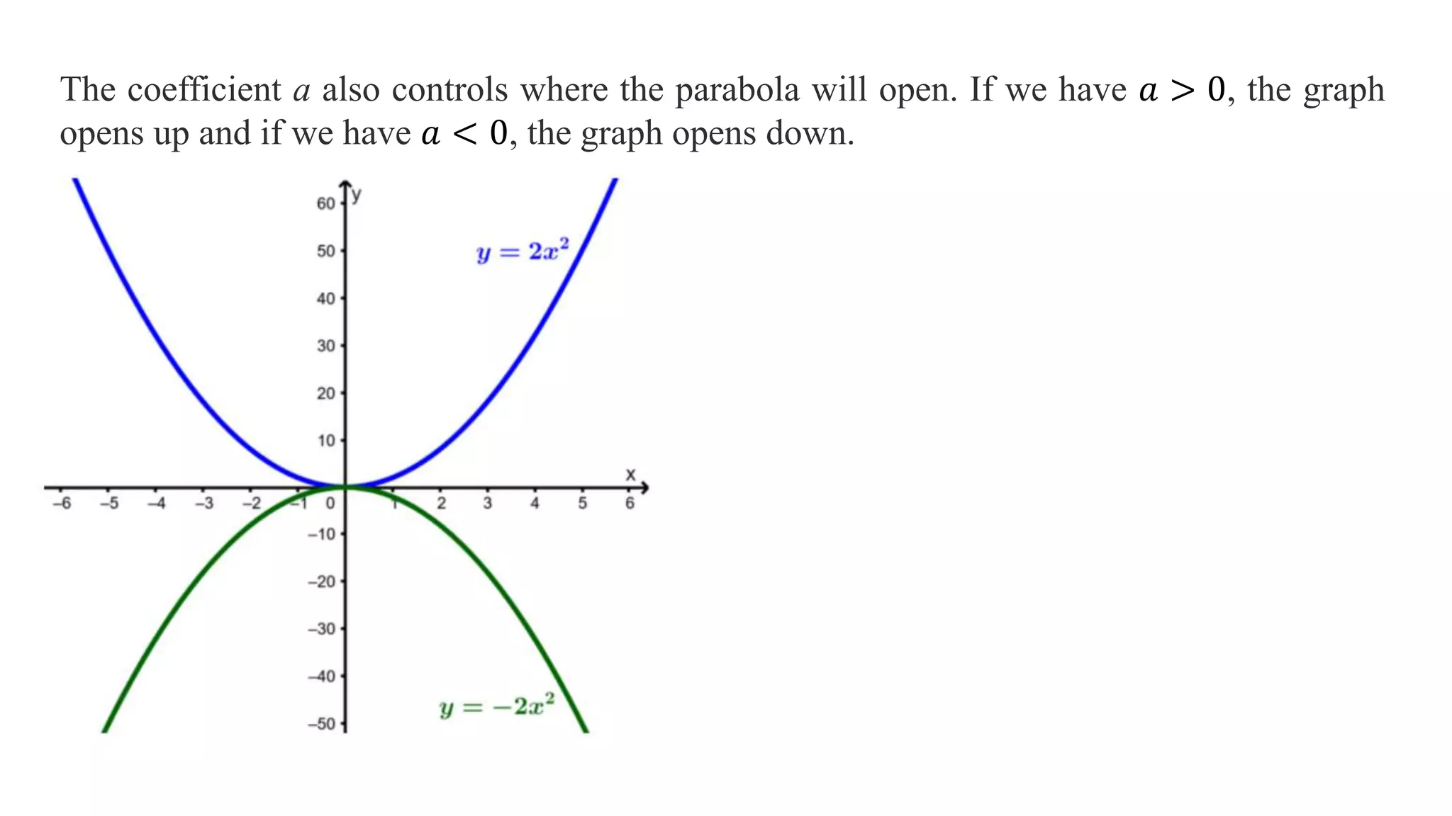 Graph of Quadratic Function.pptx